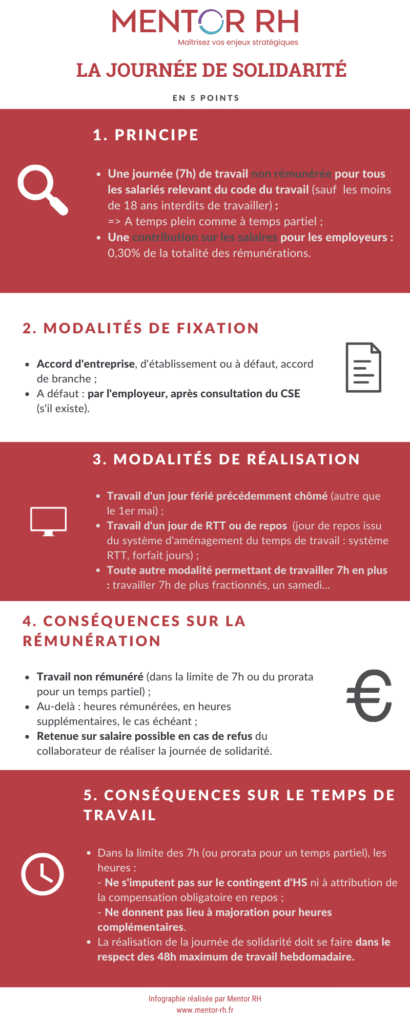 Journe De Solidarit Interim